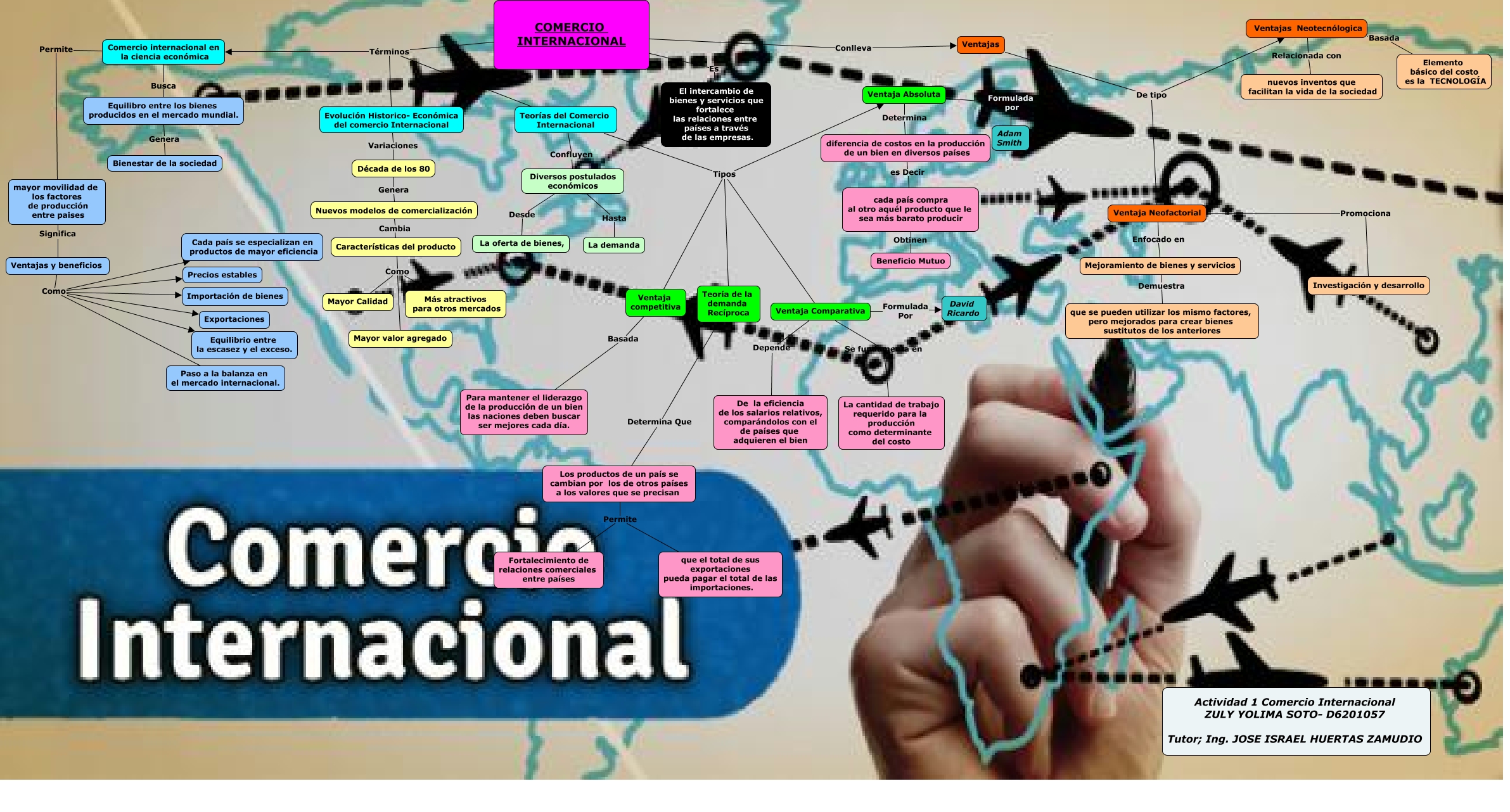 Comercio Internacional OTRO